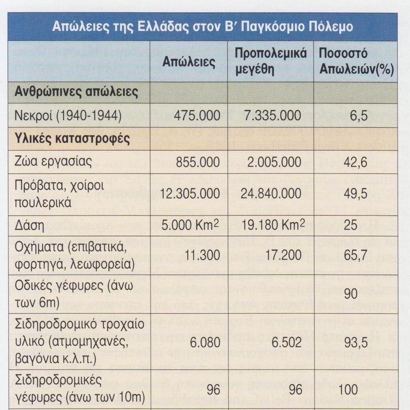 Ιστορία και Λογοτεχνία